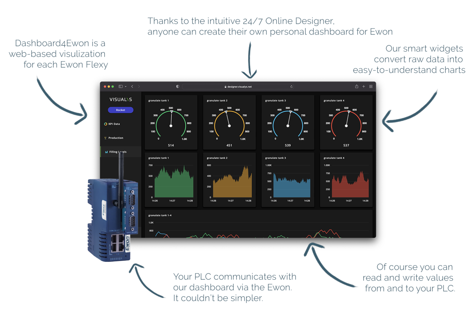 Dashboard4Ewon – Smart Visualization for Ewon